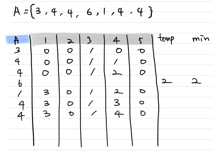 [Codility] MaxCount (python3)