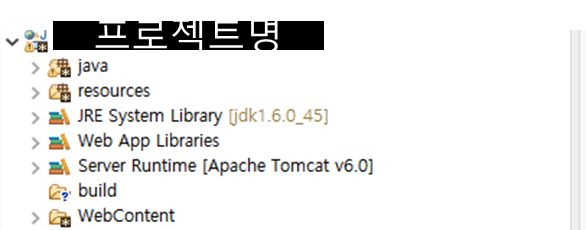 Spring 이클립스 다이나믹 웹 프로젝트와 Tomcat Appbase Context Docbase 설정 Serverxml