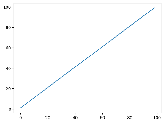 🐹 Matplotlib