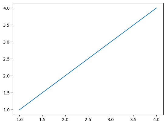 🐹 Matplotlib