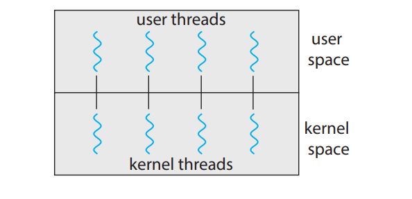 Process vs Thread