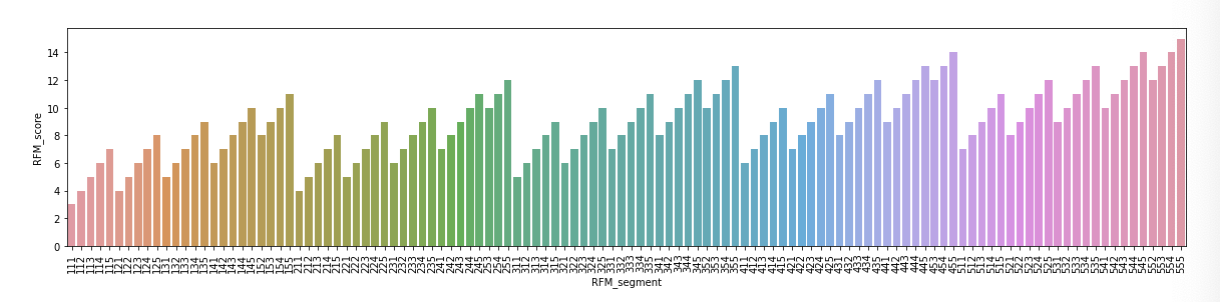 221221 TIL 비즈니스 데이터 2