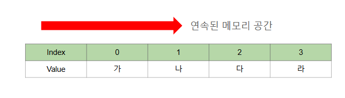 [data Structure] Array
