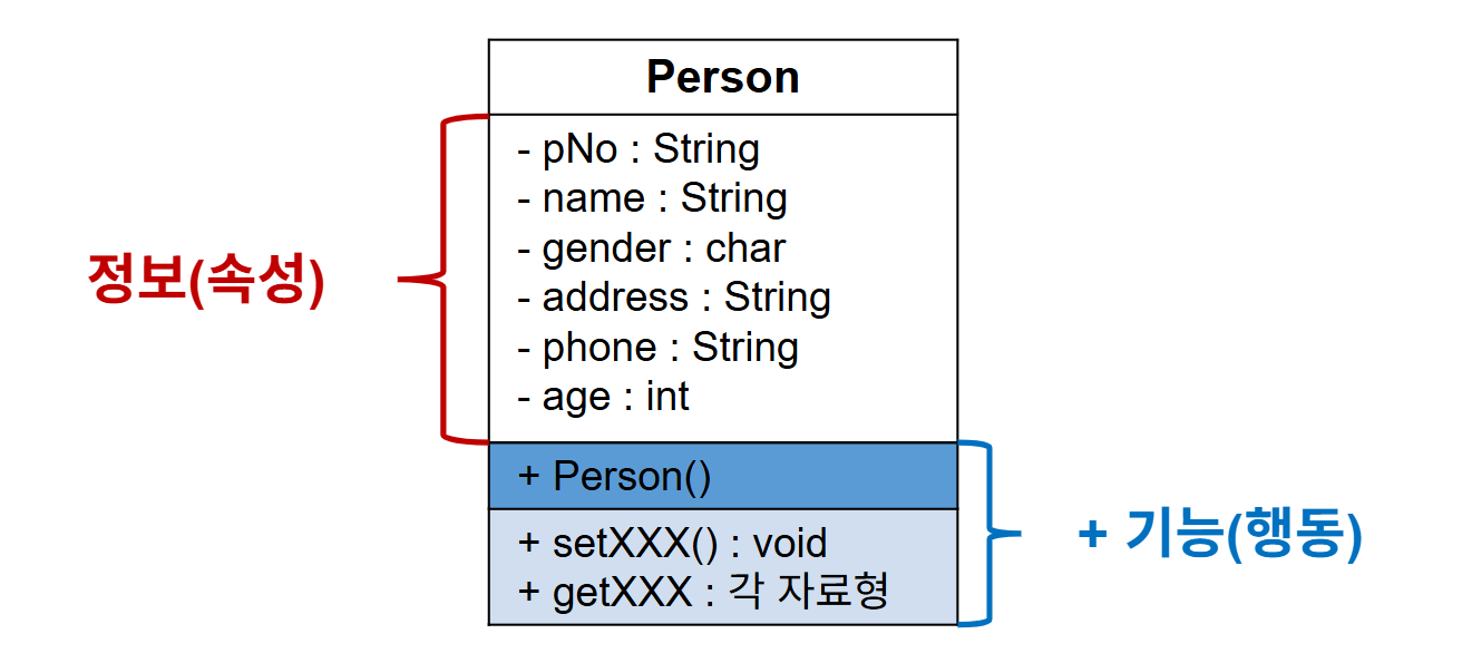 OOP(Object Oriented Programming)