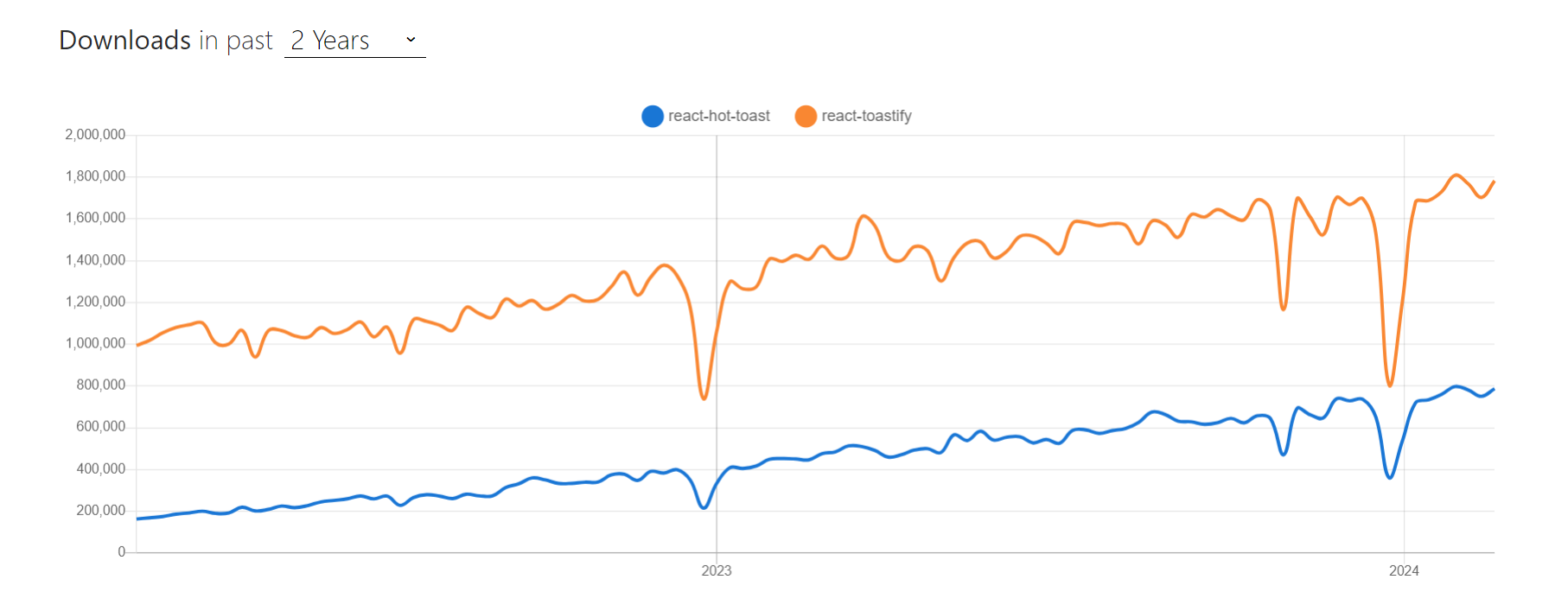 velog 알림창 라이브러리 (React-toastify)