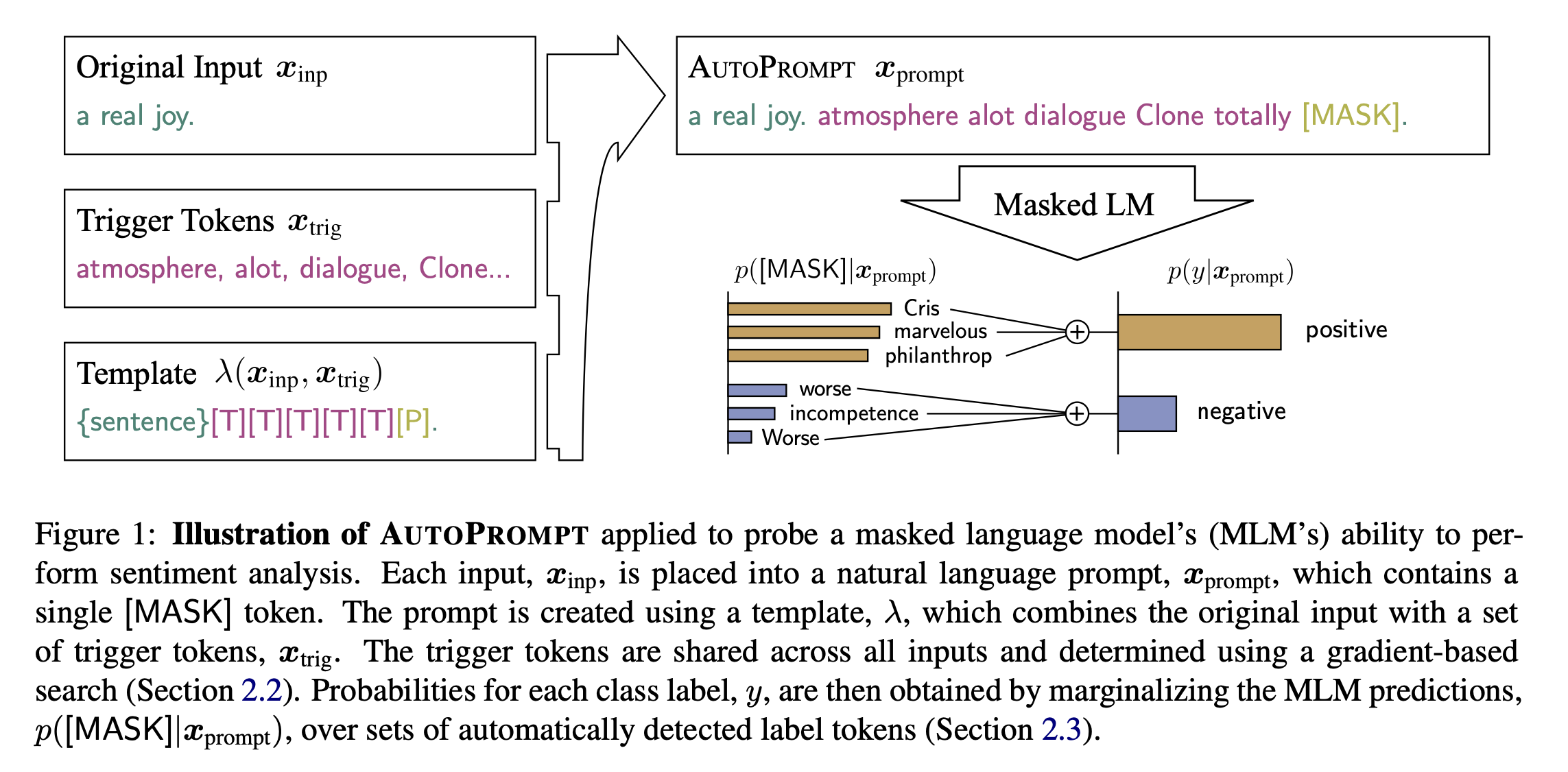 Prefix-Tuning: Optimizing Continuous Prompts for Generation Paper review