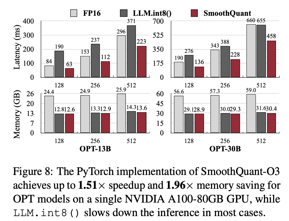 Paper review [SmoothQuant: Accurate and Efficient Post-Training Quantization for Large Language ...