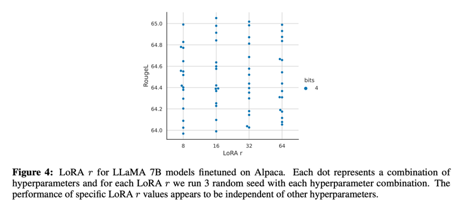 Paper review[QLORA: Efficient Finetuning of Quantized LLMs]