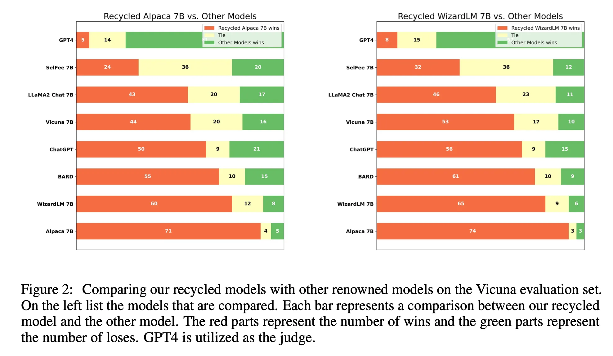 Paper review[Reflection-Tuning]