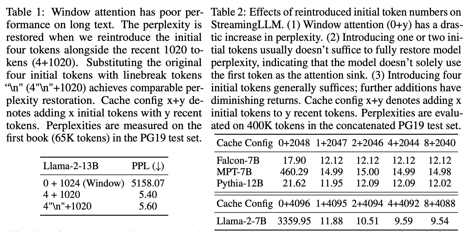 Paper review [Efficient Streaming Language Models With Attention Sinks]