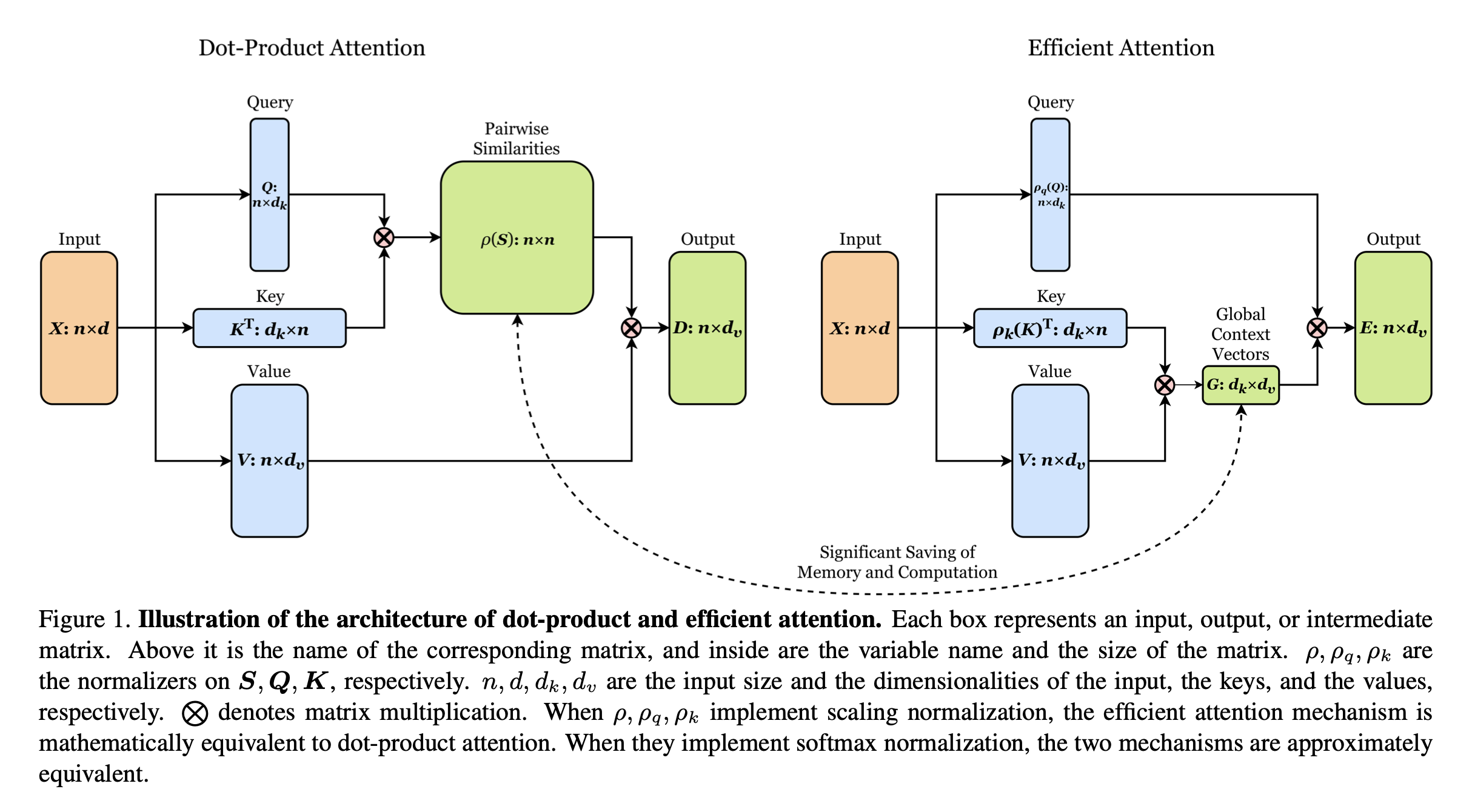 RoFormer: Enhanced Transformer with Rotary Position Embedding Paper review