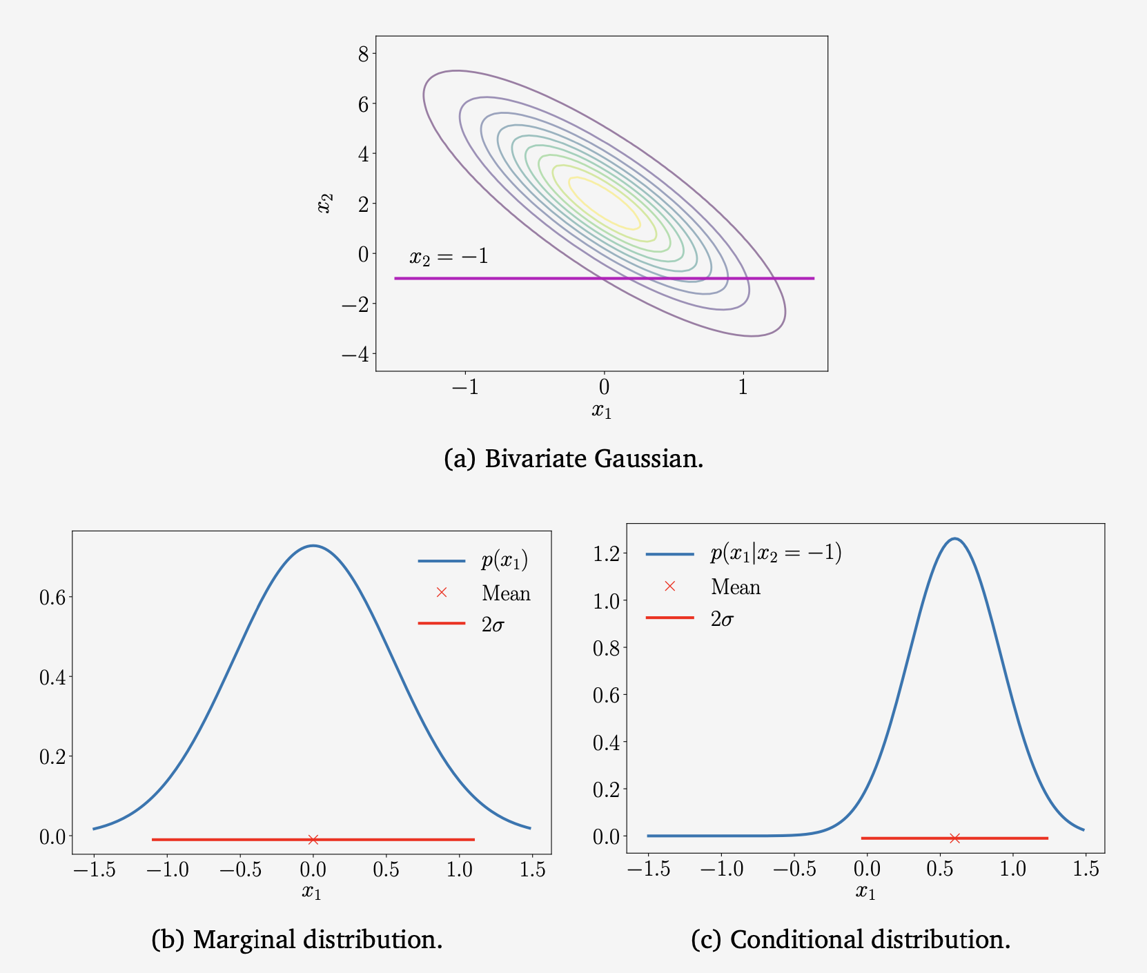 Probability and Distribution(3)