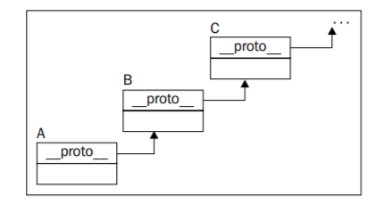 상속 ( Inheritance )