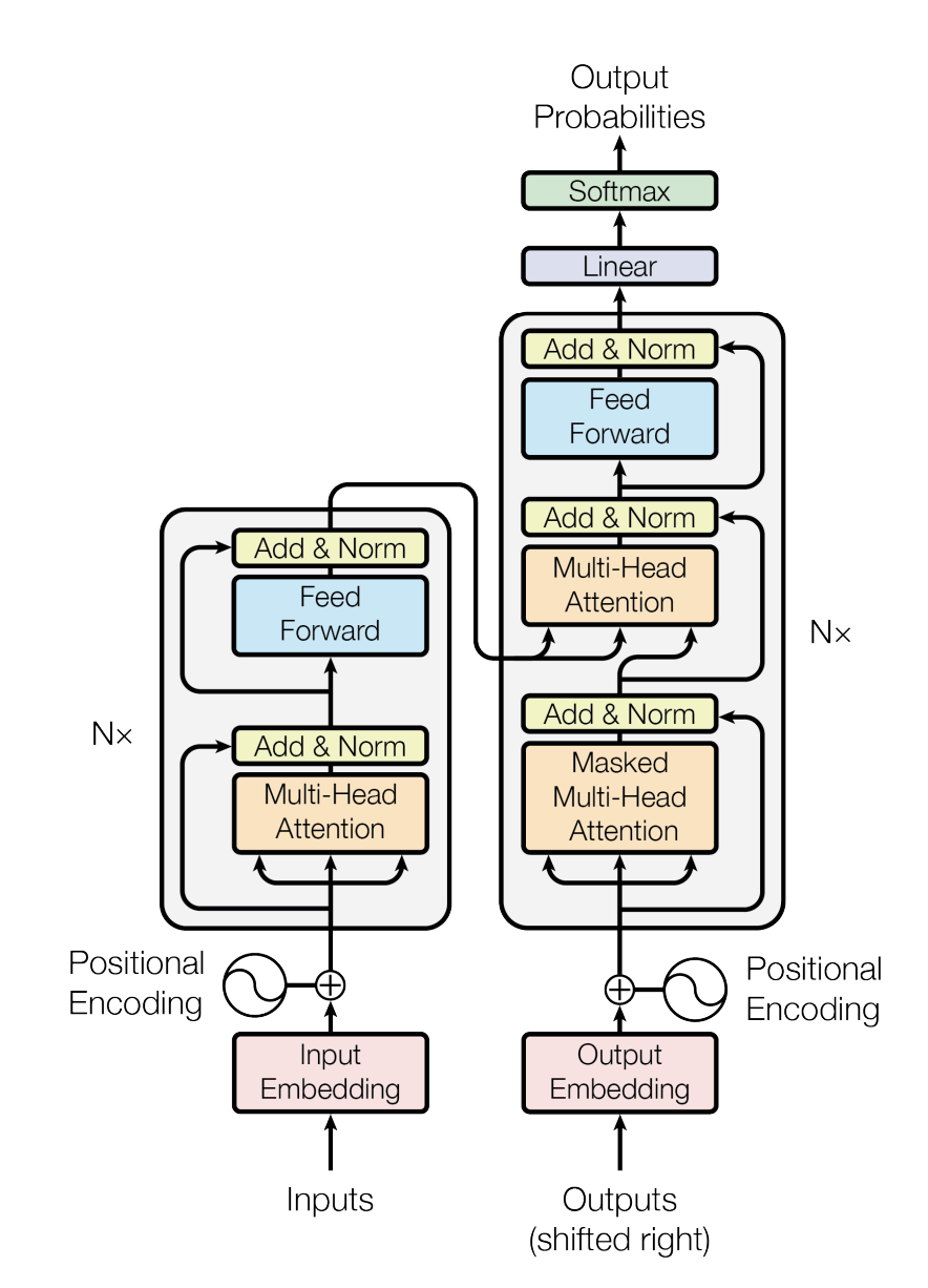 [Paper Review] Attention is all you need