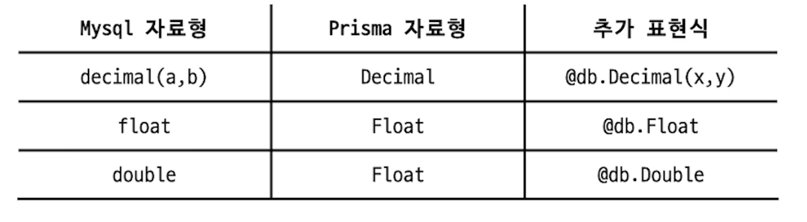 sec05. Prisma 연동