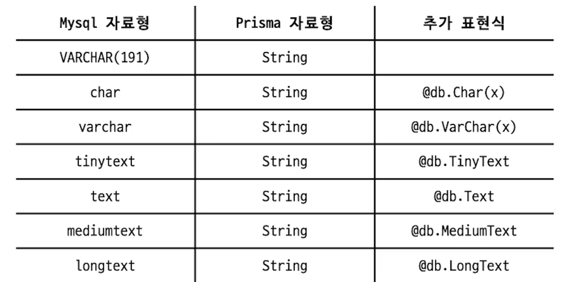 sec05. Prisma 연동