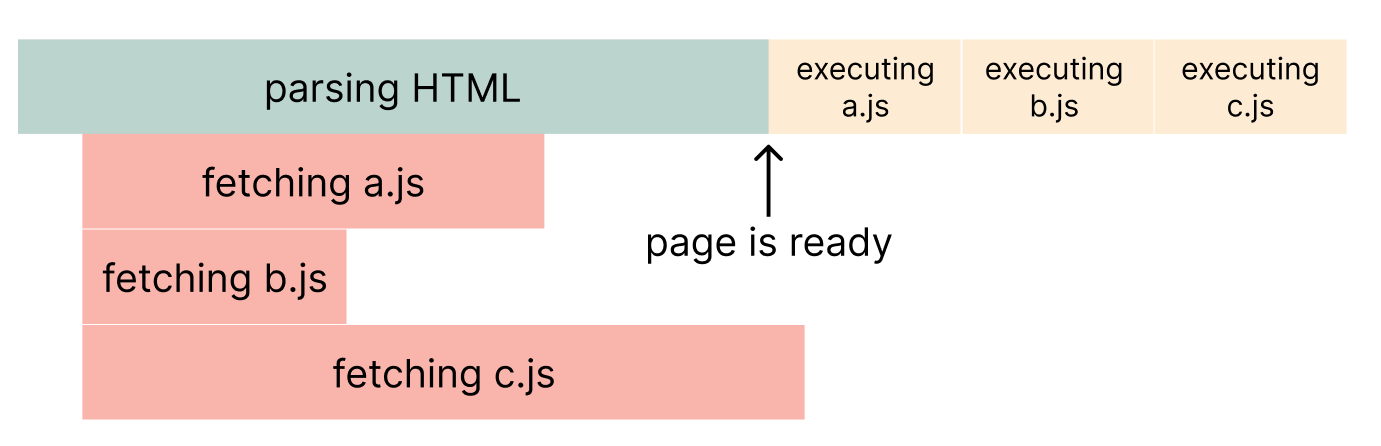 자바스크립트 2. 콘솔에 출력, script async 와 defer의 차이점