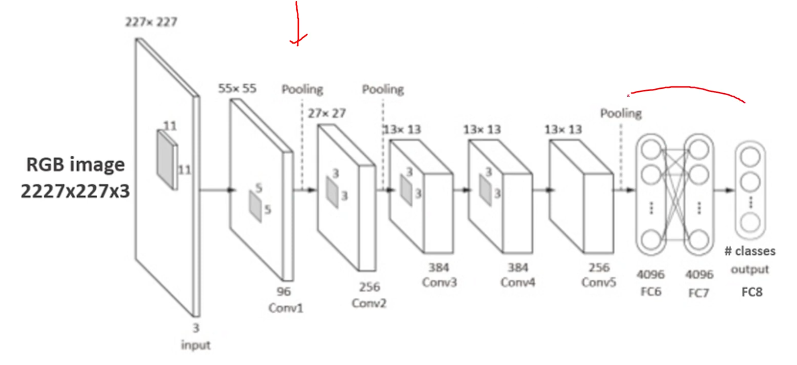 Alexnet 논문 읽기