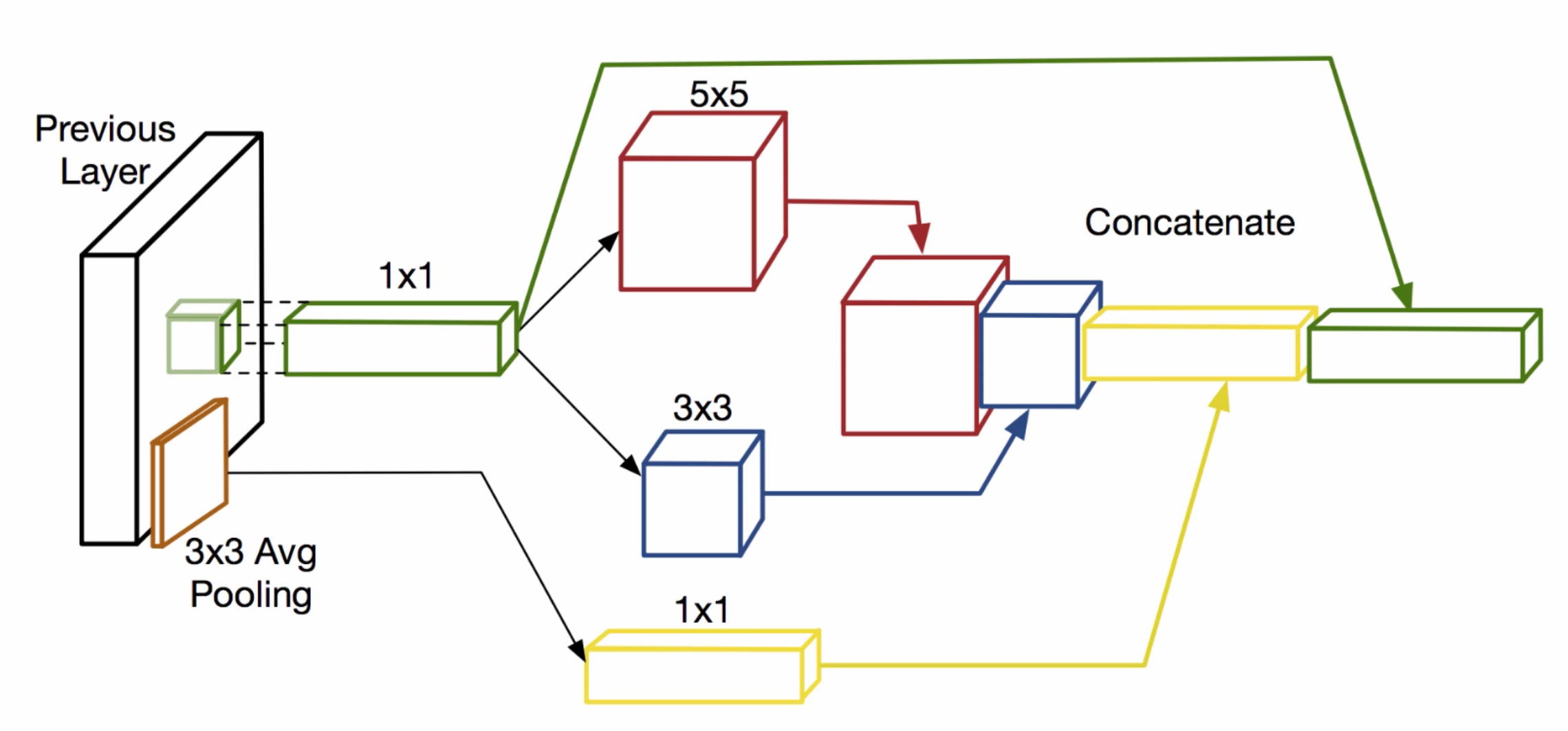 Going Deeper with Convolutions: GoogleNet, Inception