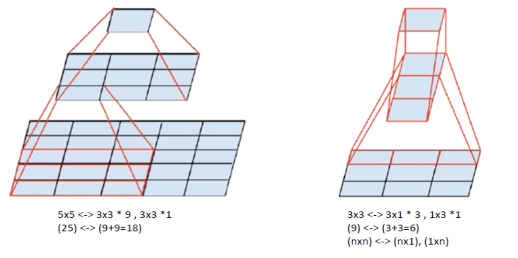 VGGNet Paper Reading