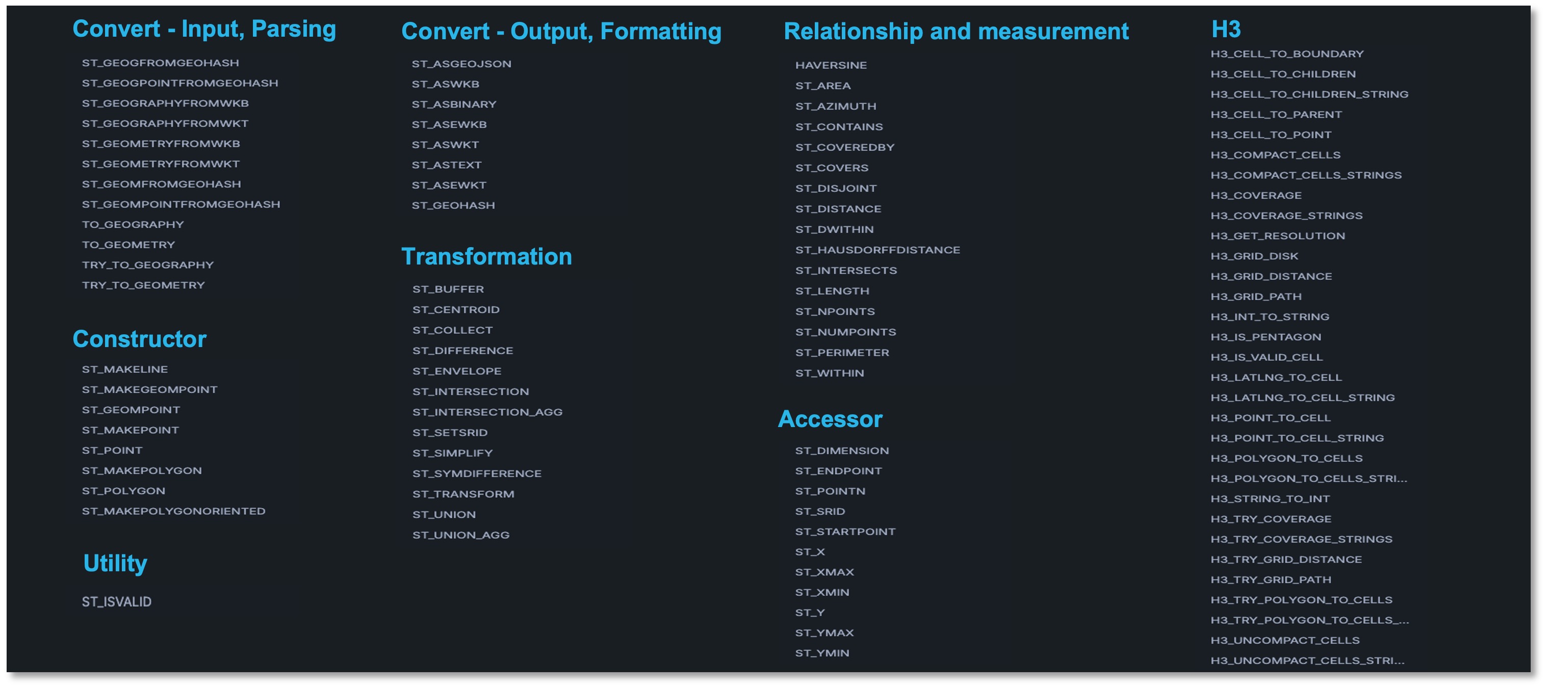 Chapter 1. Geospatial Analytics
