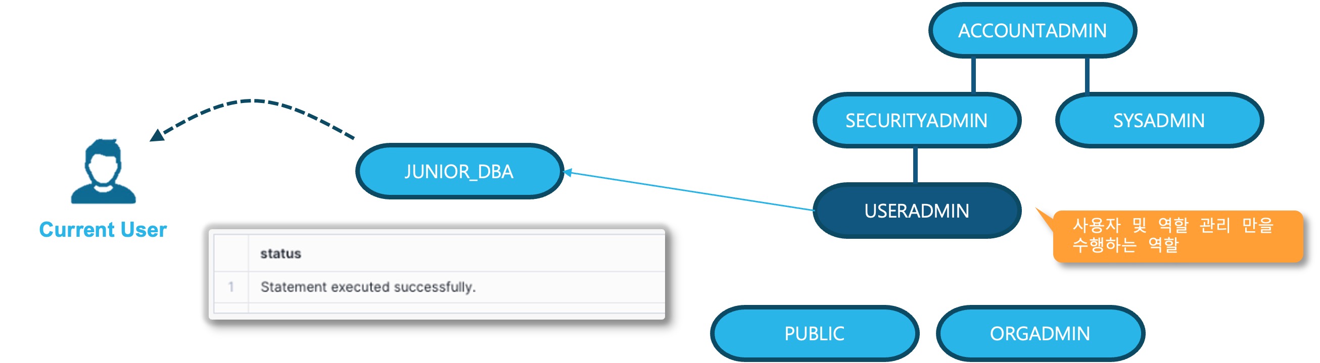 Chapter 7. 역할기반 액세스 제어(Lab)