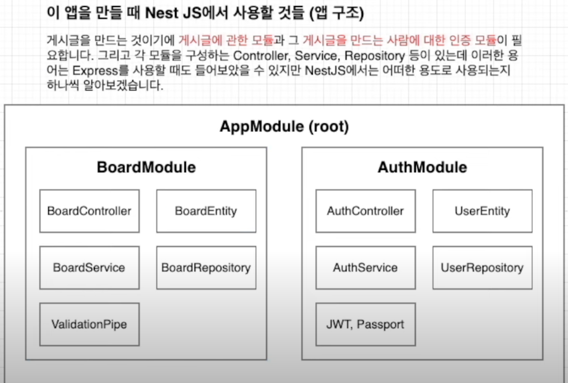 [NestJS] 기본 구조