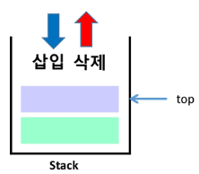 스택 (Stack)