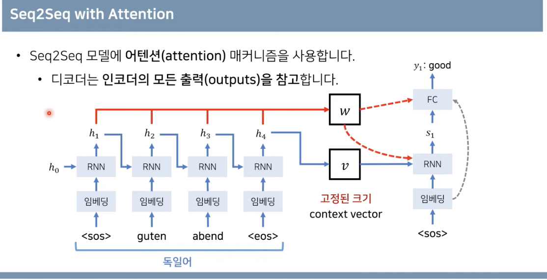 Transformer | Attention Mechanism