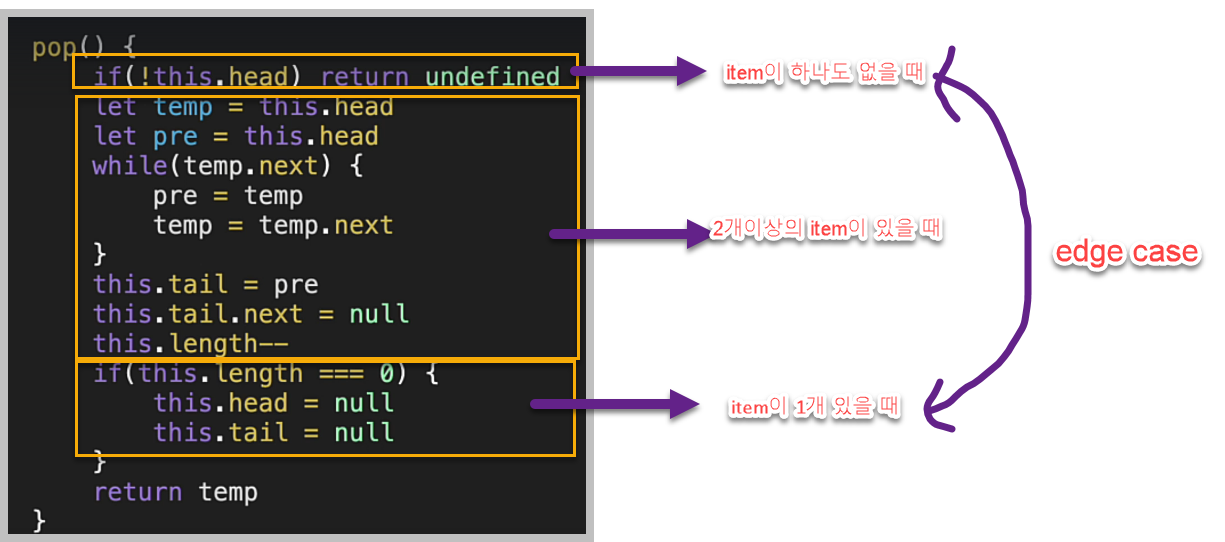 S4 Linked List S4 Linked List