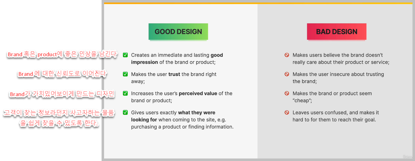 CSS Rules & Framework