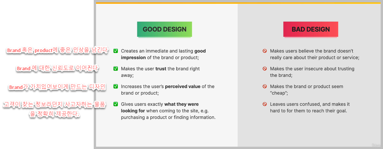 CSS Rules & Framework