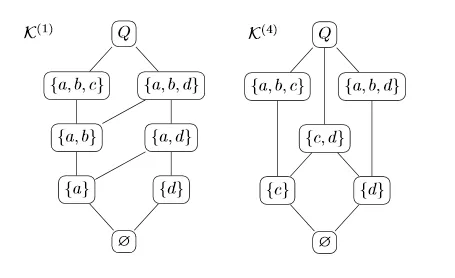 [Paper Review] Knowledge Spaces and Learning Spaces (2015.11.) l 지식공간이론 ...
