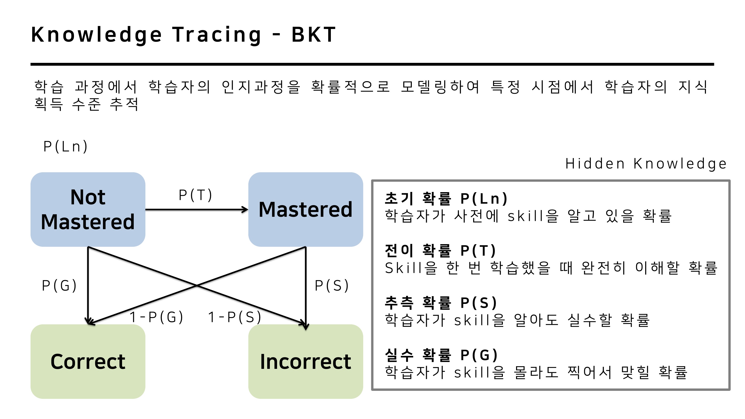 에듀테크 핵심 개념 | Knowledge Tracing