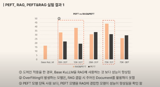 LLM 도메인 적용, 어떤 방법이 좋을까? : Full Fine-Tuning, PEFT, Prompt Engineering, RAG