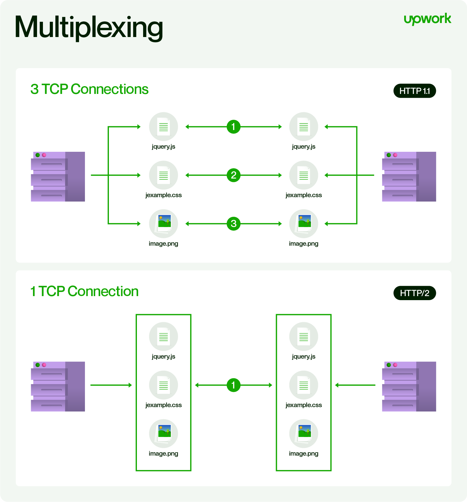 HTTP HTTP