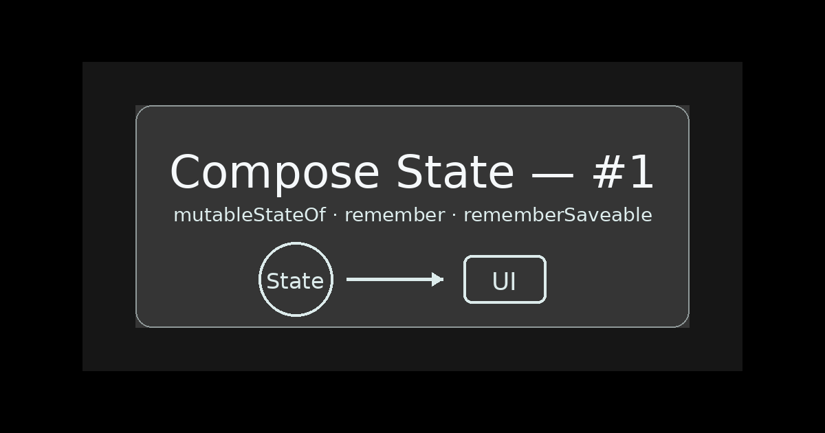 [Compose 상태 관리 1편] mutableStateOf / remember / rememberSaveable