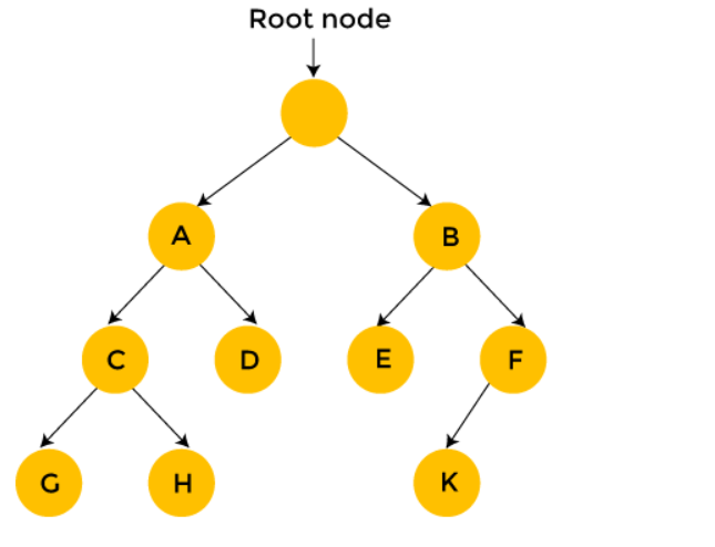 [Algorithm]Brute-force Algorithm