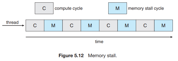 [공룡책] Chapter5 - CPU Scheduling