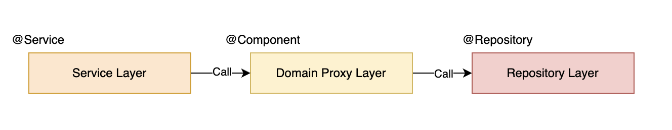 코틀린 Spring CGLib proxy injection