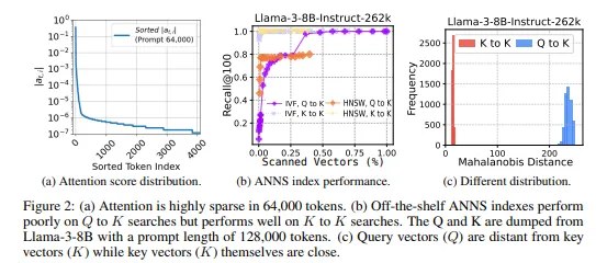 RetrievalAttention: Accelerating Long-Context LLM Inference via Vector Retrieval