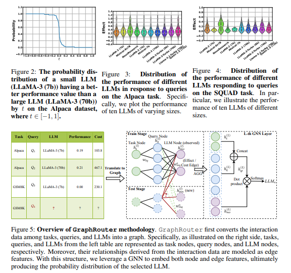 GRAPHROUTER: A GRAPH-BASED ROUTER FOR LLM SELECTIONS