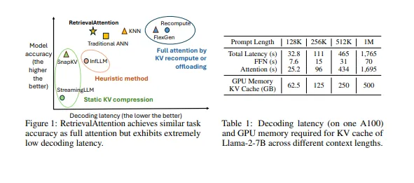 RetrievalAttention: Accelerating Long-Context LLM Inference via Vector Retrieval