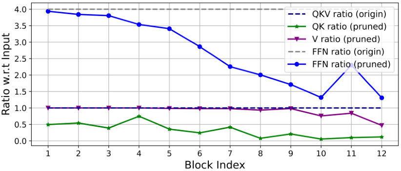 논문 리뷰 Efficientvit Memory Efficient Vision Transformer With Cascaded Group Attention