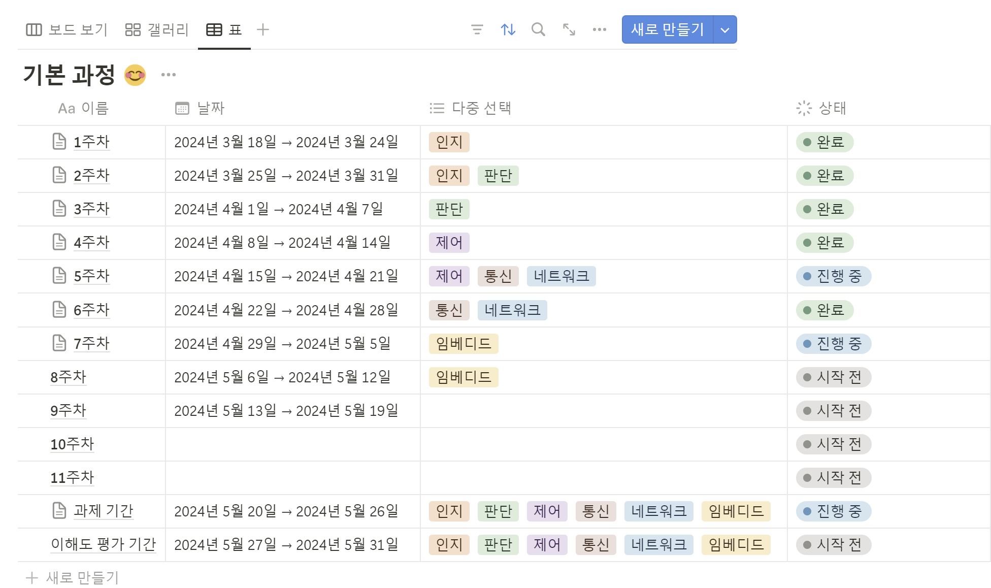 [H-Mobility Class] 2024년 상반기 H-mobility class 자율주행 수강 후기(feat. 우수 활동자 선발)