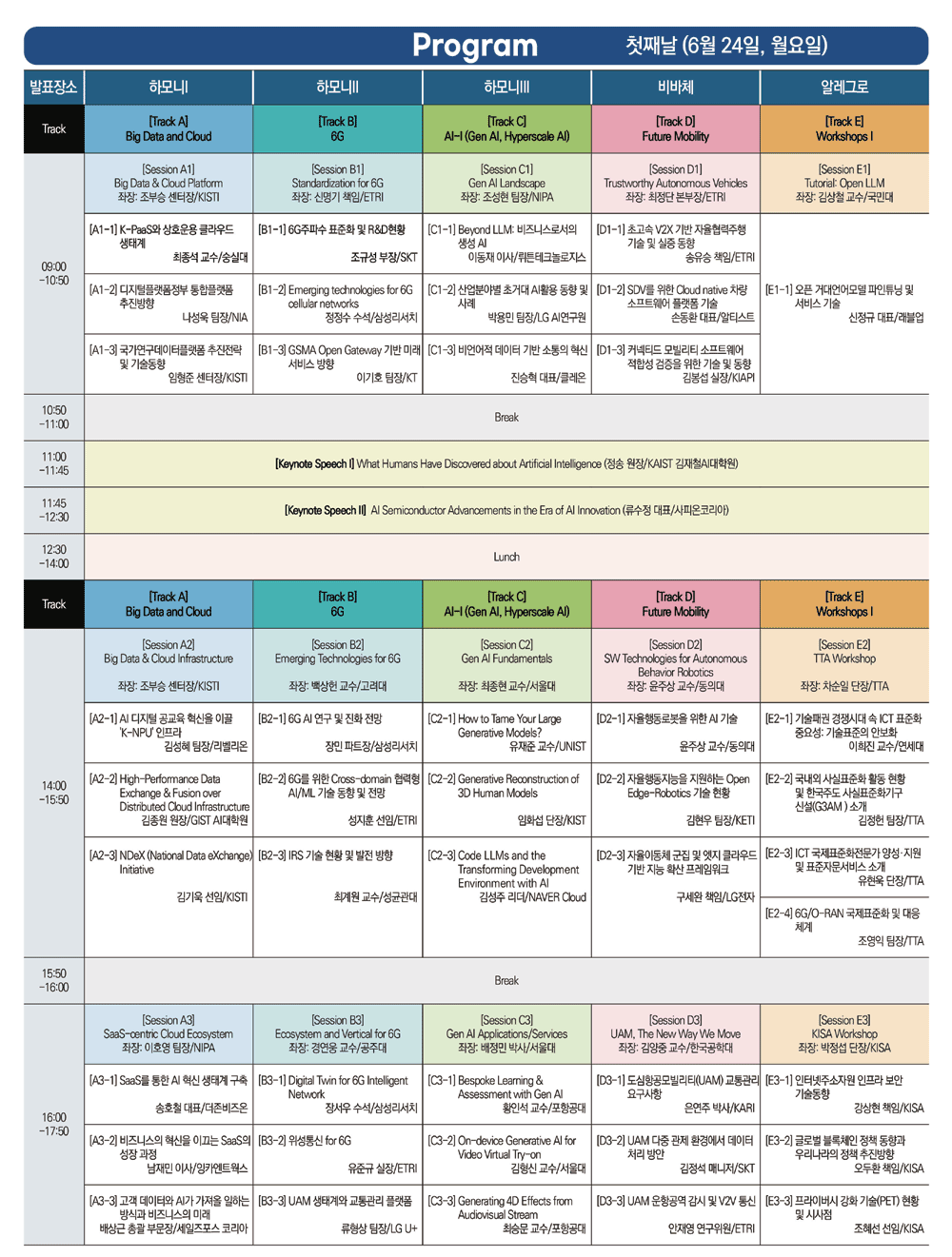 [KRnet 2024] KRnet 2024 컨퍼런스 내용 정리 및 후기 #1 (1일차 - 6/24)