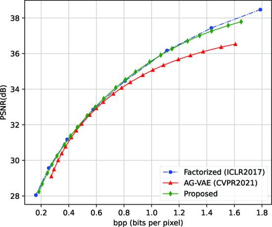 논문 리뷰 Variable Rate Learned Image Compression With Adaptive Quantization Step Size