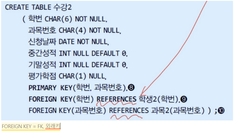 Database 데이터베이스 기본적인 개념정리 2