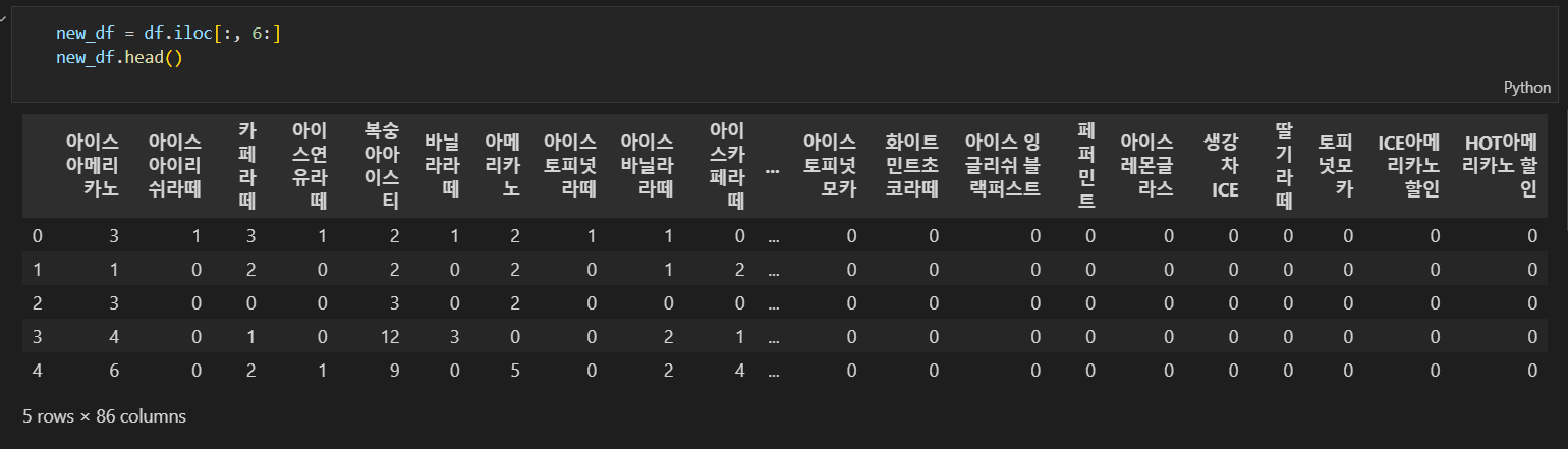 [recommendation System] Apriori Fp Growth Algorithm