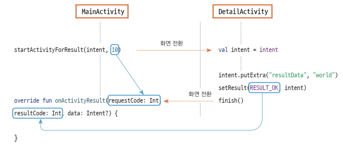 인텐트 이해하기2